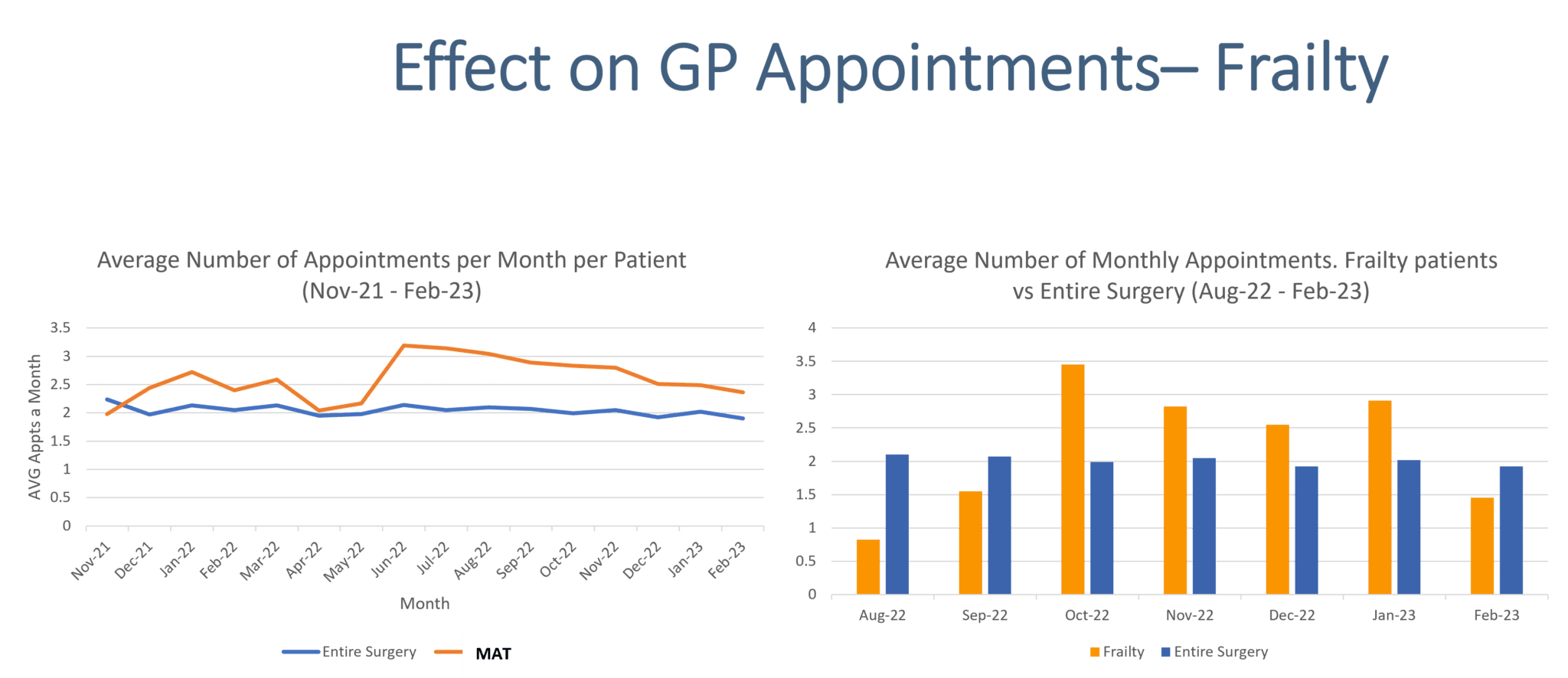 Borth Integrated Health and Care - Bevan Commission