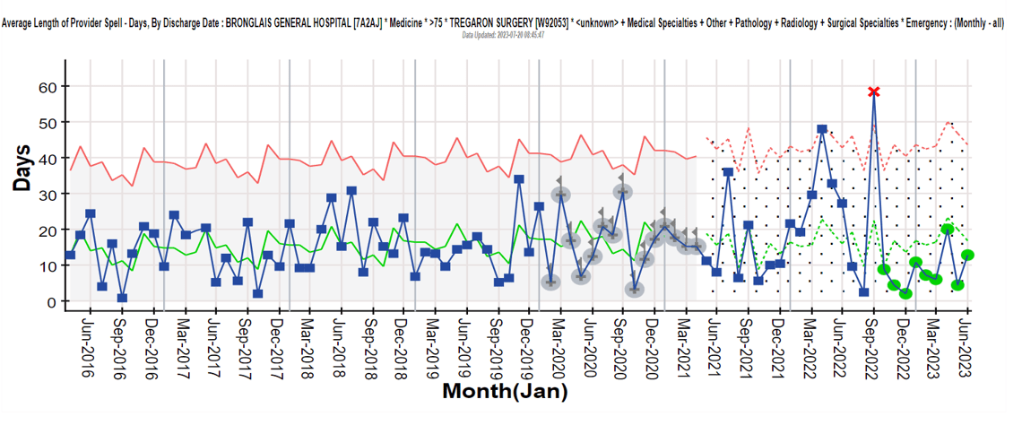Borth Integrated Health and Care - Bevan Commission