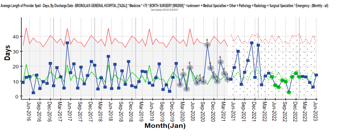 Borth Integrated Health and Care - Bevan Commission