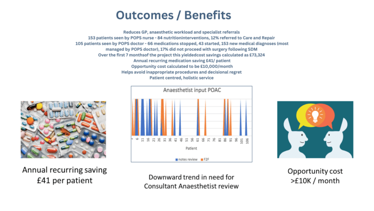 Establishing a Perioperative Care of Older People undergoing Surgery ...
