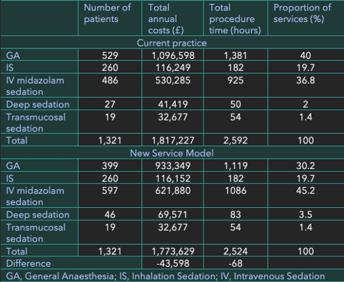 Transforming Conscious Sedation in Dental Care - Developing and ...